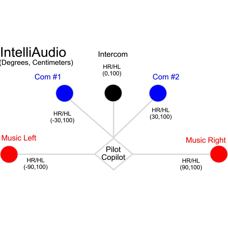 PMA450C Audio Panel | Advanced Bluetooth® Aviation Intercom | PS ...